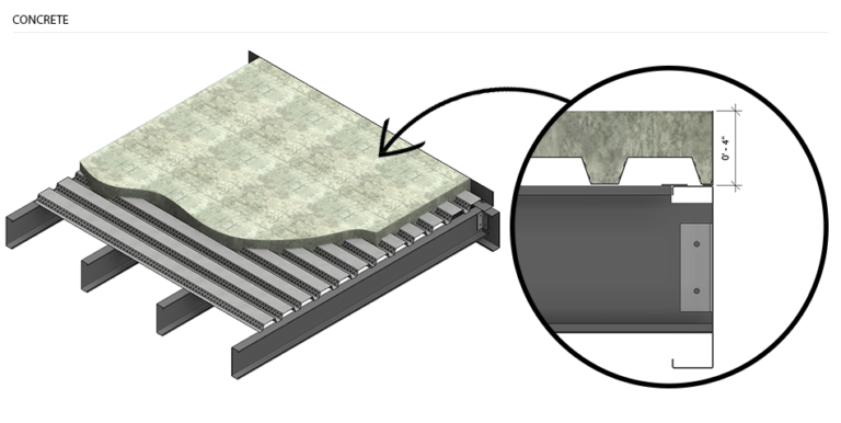CONCRETE MEZZANINE FLOOR - Foursquare steel construction contracting Dubai